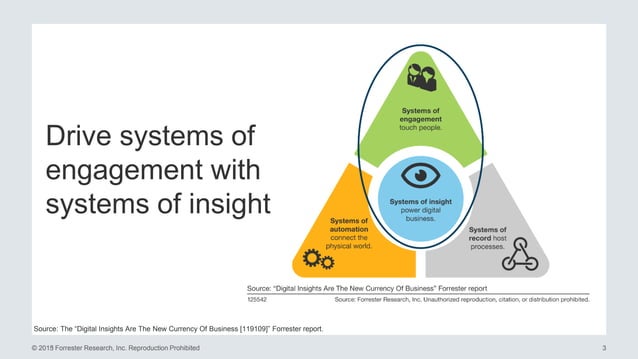 Combining Analytics and Experience For Digital Differentiation | PDF | Internet | Computing