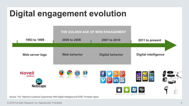 Combining Analytics and Experience For Digital Differentiation | PDF | Internet | Computing
