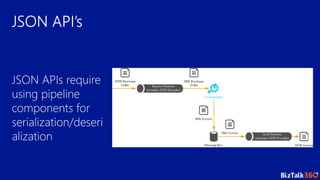 Combining biz talk server + api apps | PPTX | Internet | Computing