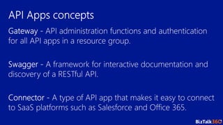 Combining biz talk server + api apps | PPTX | Internet | Computing