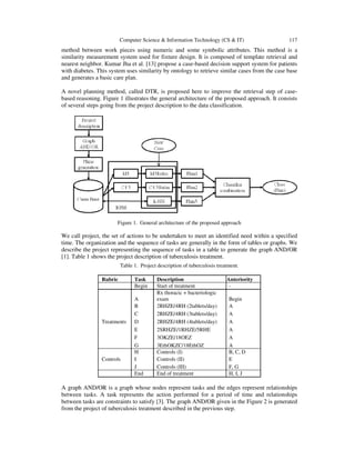 Combining decision trees and k nn | PDF | Databases | Computer Software ...