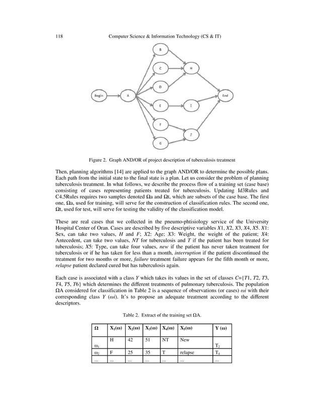Combining decision trees and k nn | PDF | Databases | Computer Software and Applications