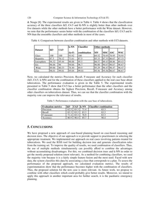 Combining decision trees and k nn | PDF | Databases | Computer Software and Applications