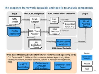 Combining fUML and Profiles for Non-Functional Analysis Based on Model Execution Traces | PPT