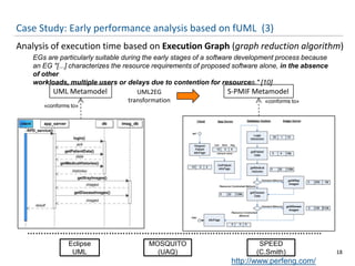 Combining fUML and Profiles for Non-Functional Analysis Based on Model Execution Traces | PPT