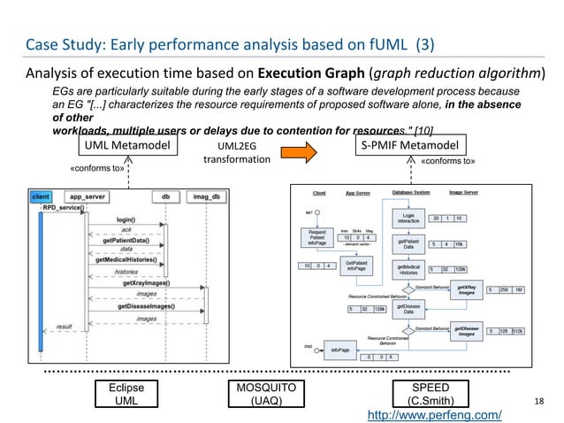 Combining fUML and Profiles for Non-Functional Analysis Based on Model ...