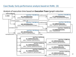 Combining fUML and Profiles for Non-Functional Analysis Based on Model Execution Traces | PPT