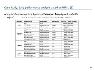 Combining fUML and Profiles for Non-Functional Analysis Based on Model Execution Traces | PPT