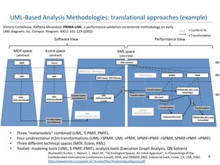 Combining fUML and Profiles for Non-Functional Analysis Based on Model Execution Traces | PPT