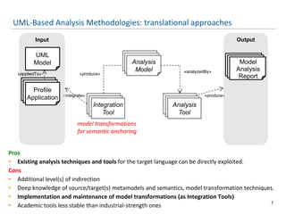 Combining fUML and Profiles for Non-Functional Analysis Based on Model Execution Traces | PPT