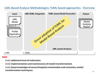 Combining fUML and Profiles for Non-Functional Analysis Based on Model Execution Traces | PPT