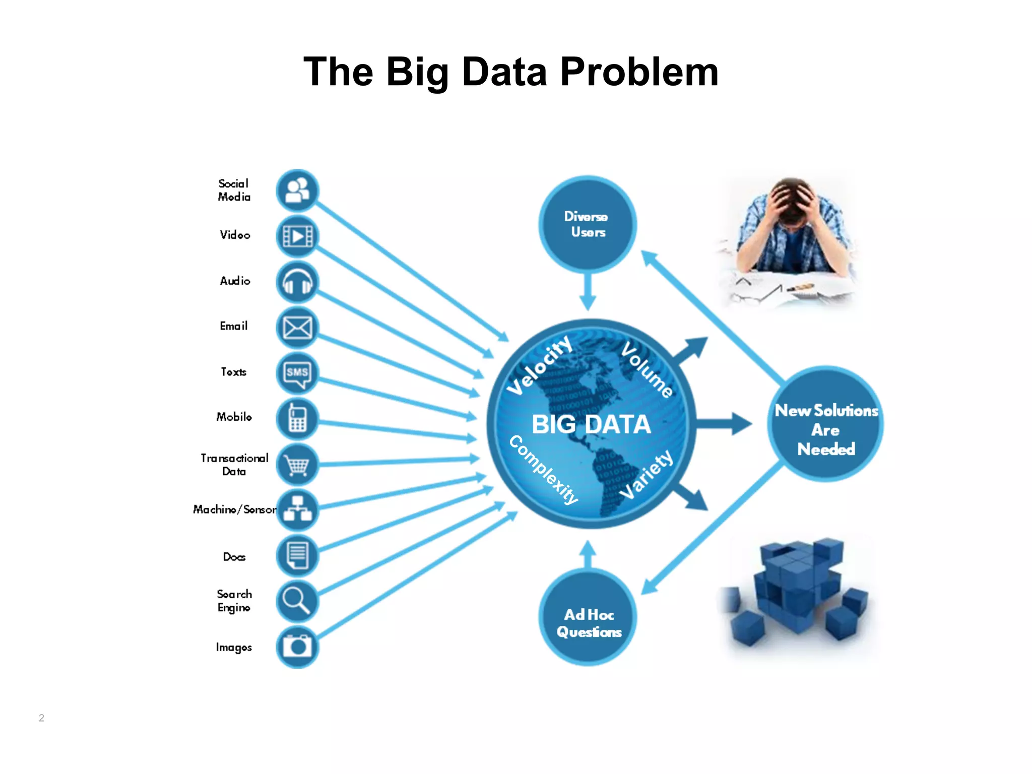 Combining Hadoop RDBMS for Large-Scale Big Data Analytics | PDF