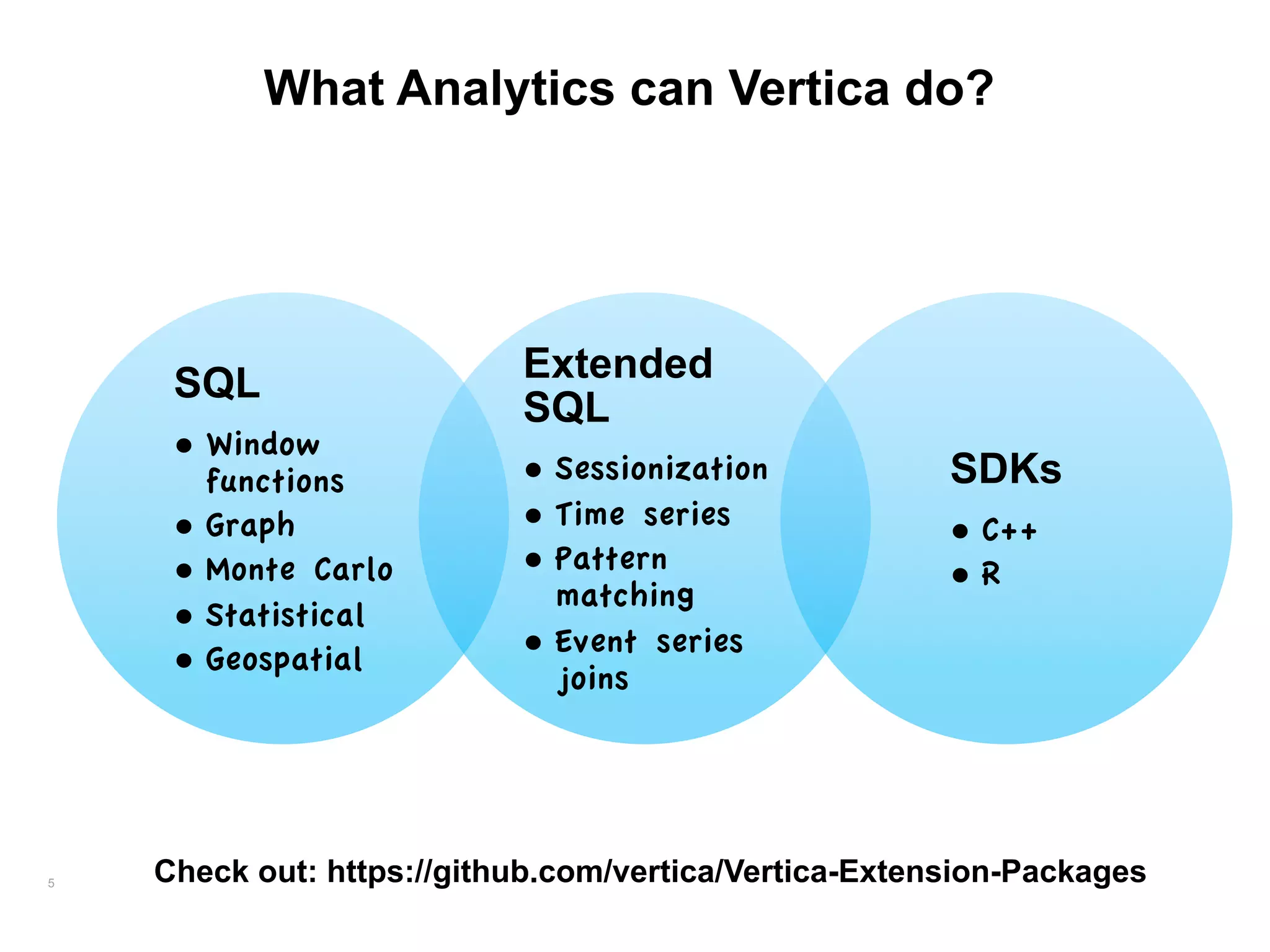 Combining Hadoop Rdbms For Large Scale Big Data Analytics Ppt 2892