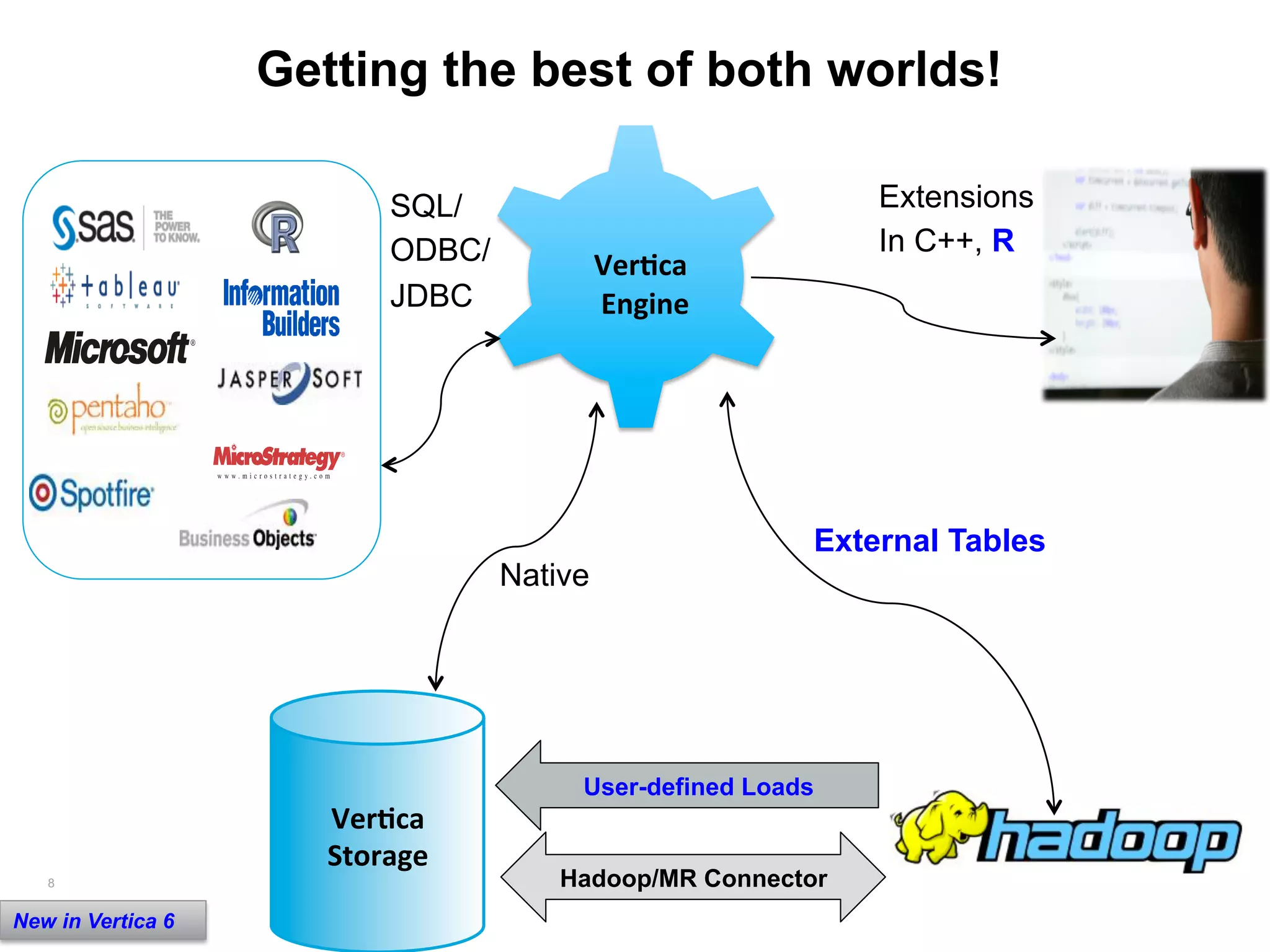 Combining Hadoop RDBMS for Large-Scale Big Data Analytics | PDF