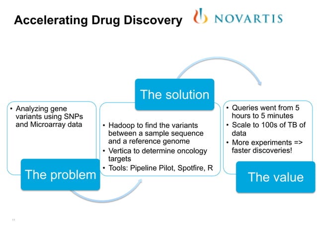 Combining Hadoop RDBMS for Large-Scale Big Data Analytics | PPT