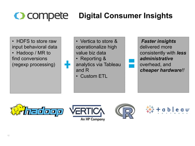 Combining Hadoop RDBMS for Large-Scale Big Data Analytics | PPT