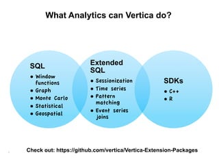 Combining Hadoop RDBMS for Large-Scale Big Data Analytics | PDF