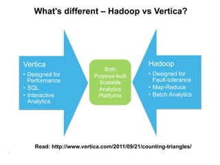 Combining Hadoop RDBMS for Large-Scale Big Data Analytics | PDF