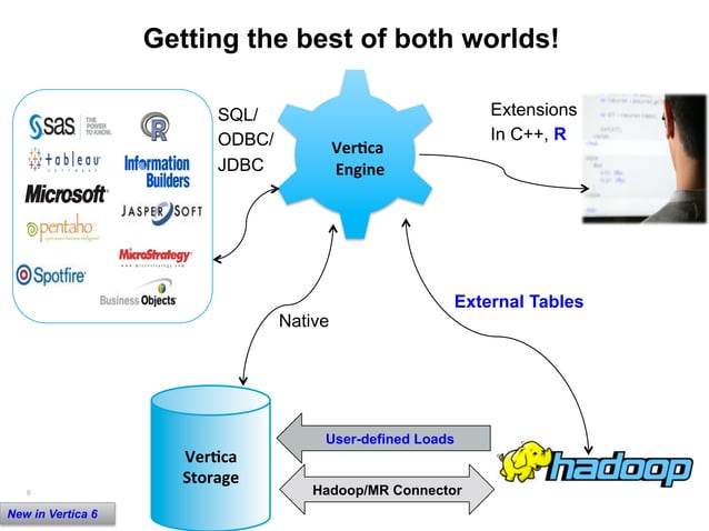 Combining Hadoop RDBMS for Large-Scale Big Data Analytics | PDF