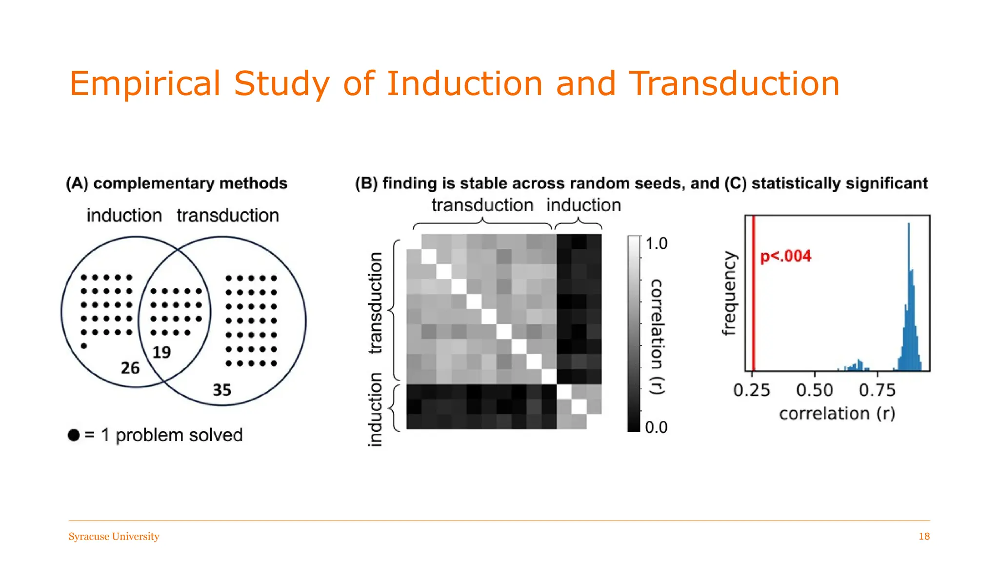 Combining Induction and Transduction for Abstract Reasoning.pptx