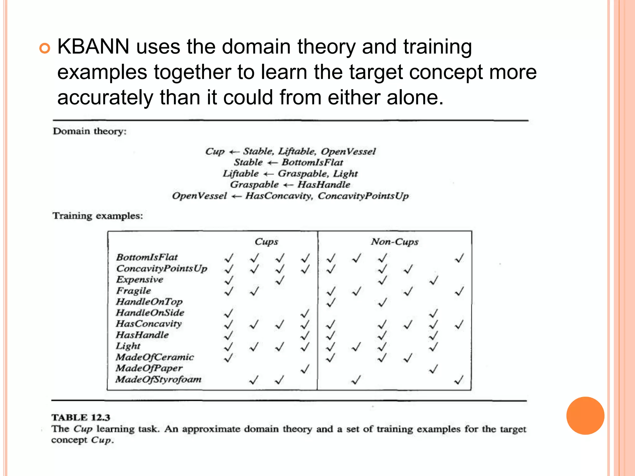 Combining inductive and analytical learning | PPTX