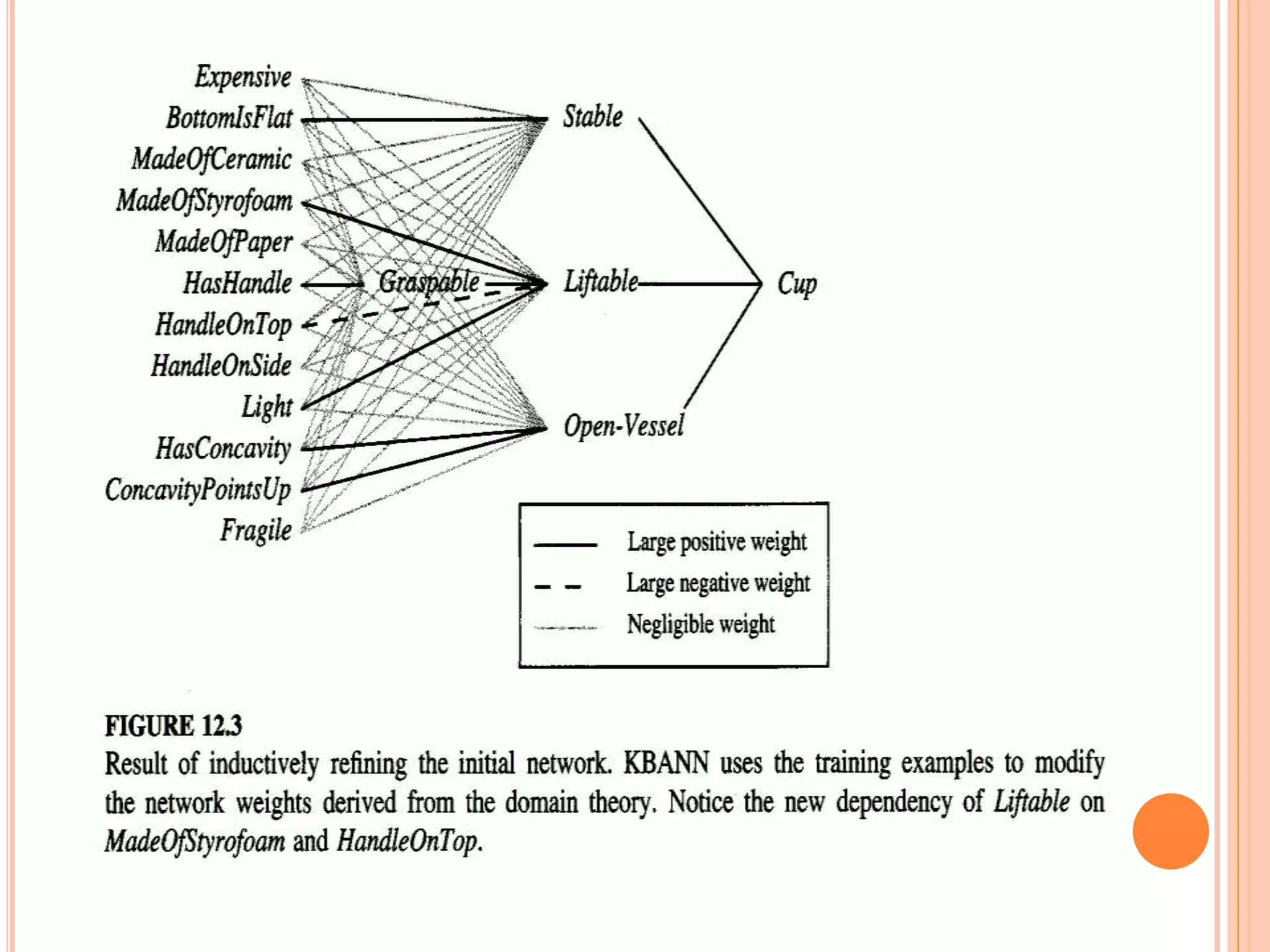 Combining inductive and analytical learning | PPTX