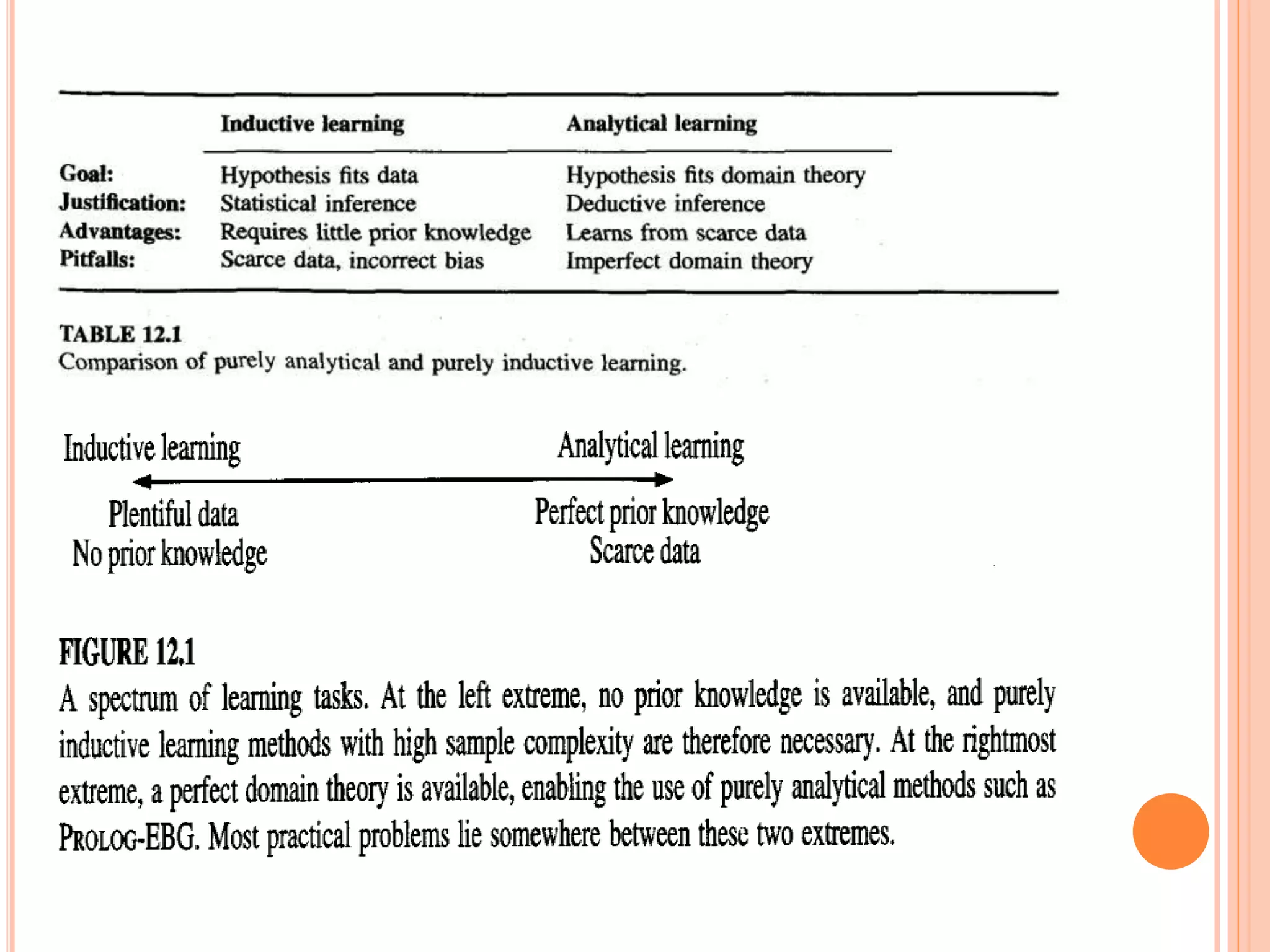 Combining inductive and analytical learning | PPTX