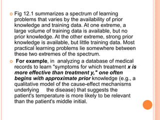 Combining inductive and analytical learning | PPTX