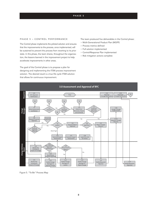 Combining Itil And Six Sigma To Improve | PDF