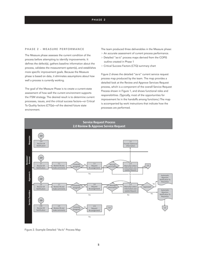 Combining Itil And Six Sigma To Improve | PDF