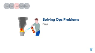 Combining Operations and Support: Incident Management with Atlassian | PPT