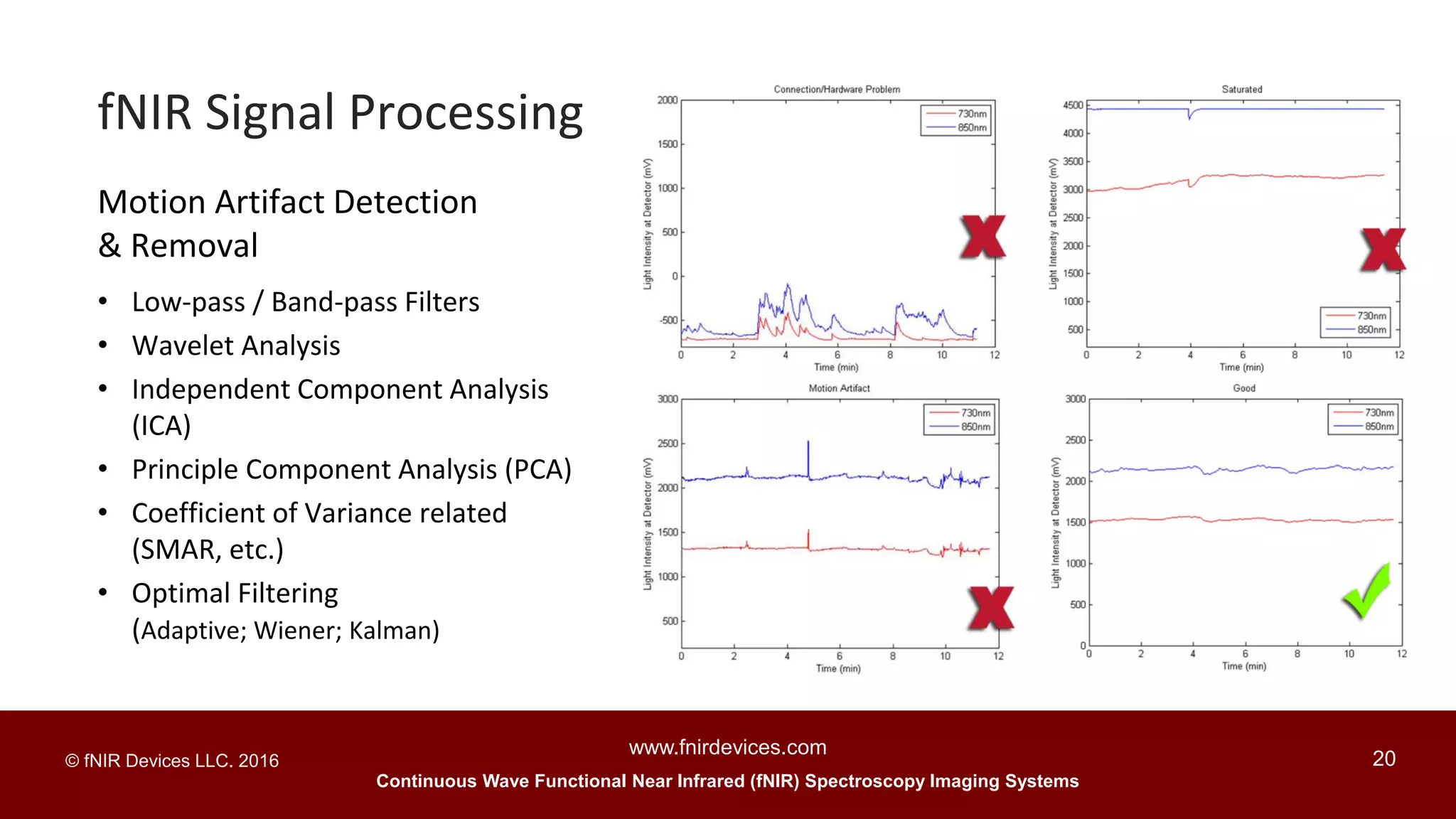 Combining Optical Brain Imaging and Physiological Signals to Study Cognitive Function | PPT