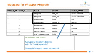 Combining process metadata and cdisc metadata to achieve automation | PPTX | Databases ...