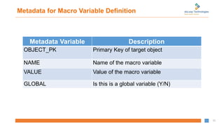 Combining process metadata and cdisc metadata to achieve automation | PPTX | Databases ...