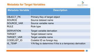 Combining process metadata and cdisc metadata to achieve automation | PPT