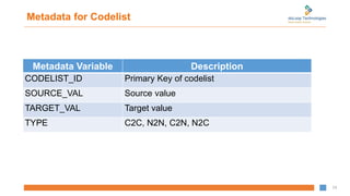 Combining process metadata and cdisc metadata to achieve automation | PPT