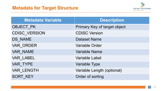 Combining process metadata and cdisc metadata to achieve automation | PPT