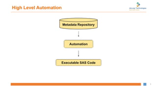 Combining process metadata and cdisc metadata to achieve automation | PPTX | Databases ...