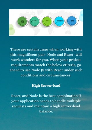 Combining react with node js to develop successful full stack web ...