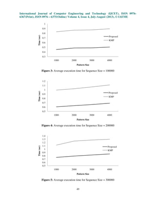 Combining text and pattern preprocessing in an adaptive dna pattern matcher | PDF