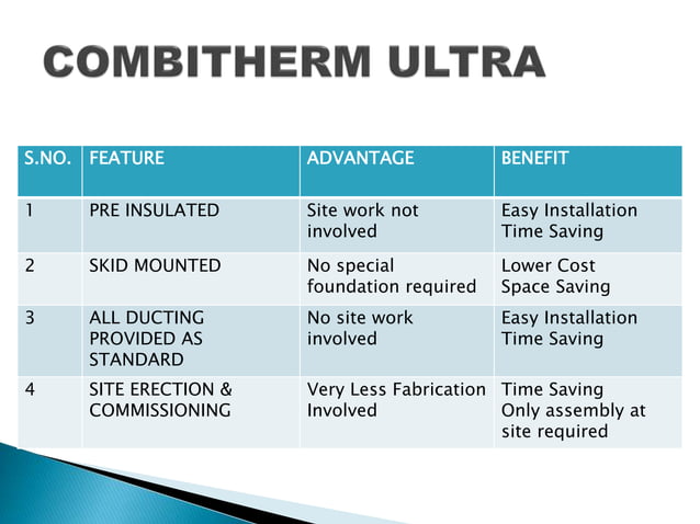 Combitherm ultra Boiler | PPT