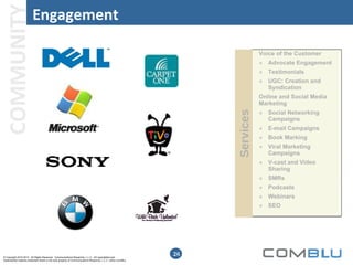 ComBlu Social Marketing | PPT