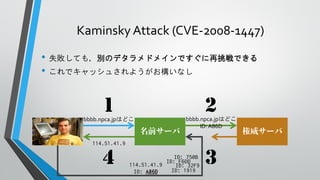 DNS poisoning and Kaminsky attack | PDF | Internet | Computing