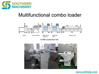 Combo loader | PPT