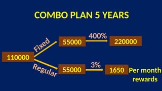 COMBO PLAN PPT WITH DETAILED CALCULATION | PPT