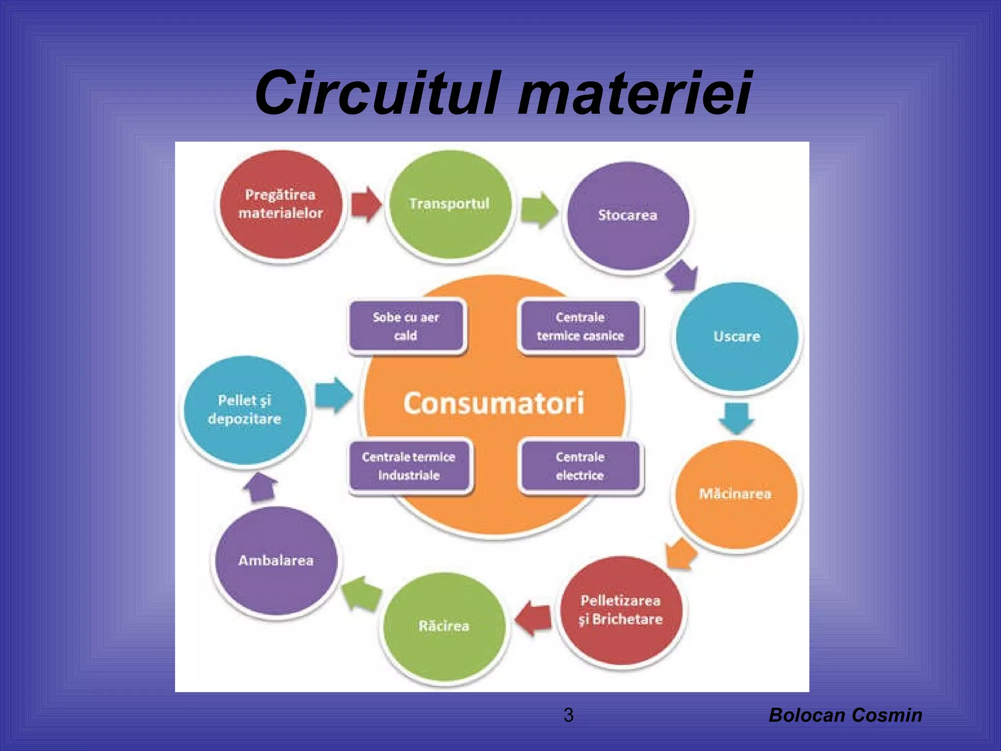 Prezentare chimie Bolocan Cosmin | PPT