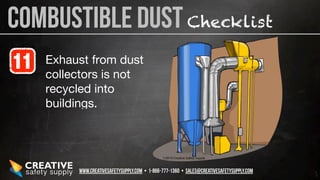 19 Ways to Deal With Combustible Dust | PDF