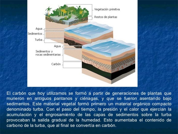 Cuales Son Los Combustibles Fosiles Y Como Se Formaron - Descargar Video