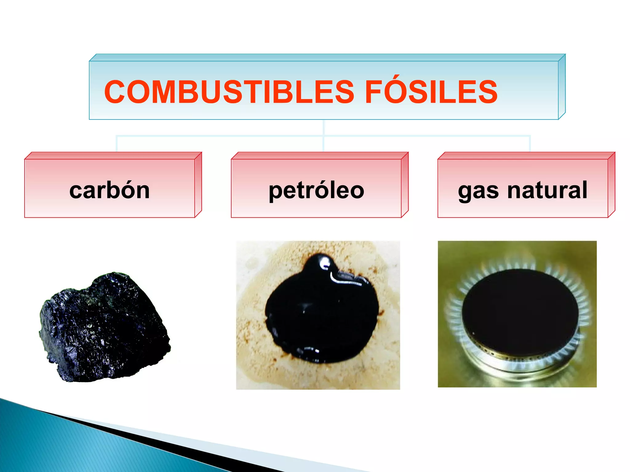 Combustibles fósiles ies asorey | PPS
