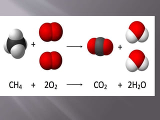 Combustion of Carbon Compounds | PPT